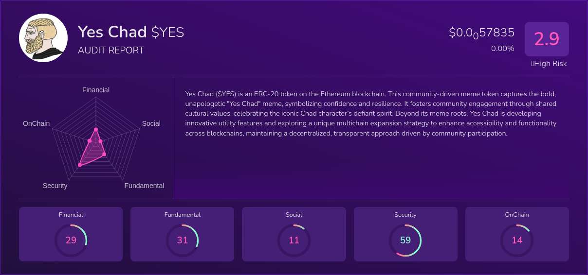 Kryll³ | $YES (Yes Chad) X-Ray Score – Trusted Token Audit, On-Chain DYOR & Financial Insights