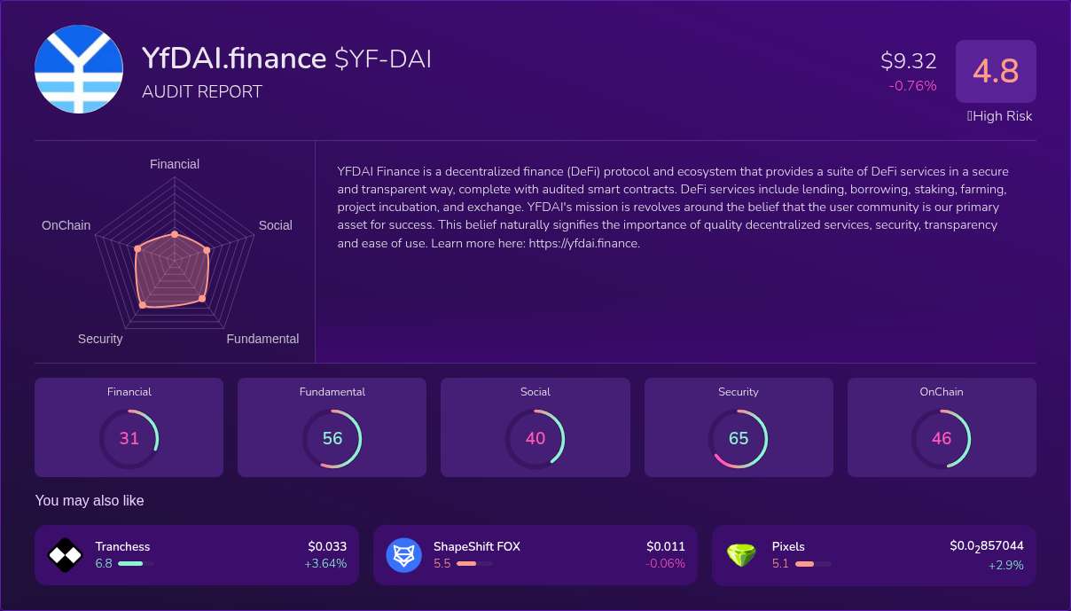 Kryll³ | $YF-DAI (YfDAI.finance) X-Ray Score – Trusted Token Audit, On-Chain DYOR & Financial ...