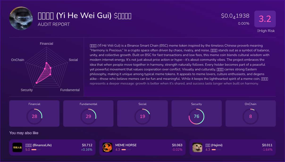 Kryll³ | $以和为贵 (以和为贵 (Yi He Wei Gui)) X-Ray Score – Trusted Token Audit ...