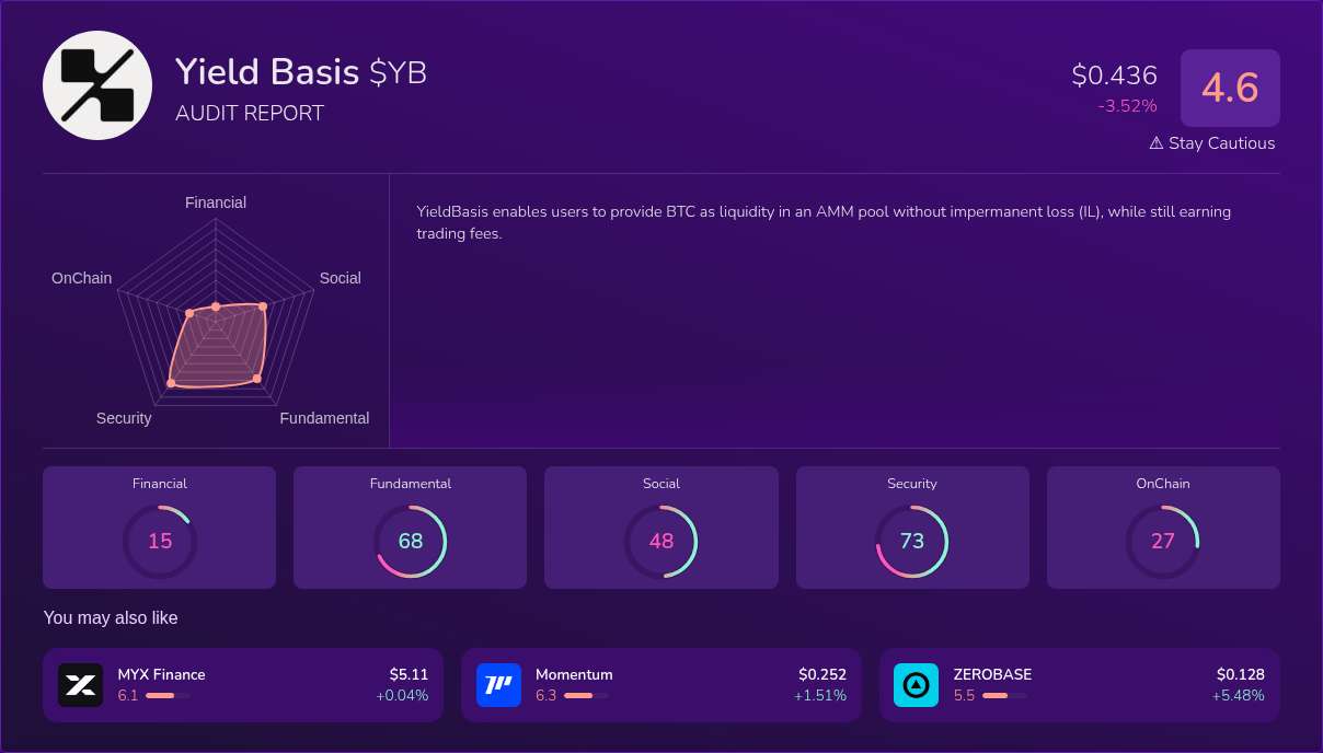 Kryll³ | $YB (Yield Basis) X-Ray Score – Trusted Token Audit, On-Chain ...