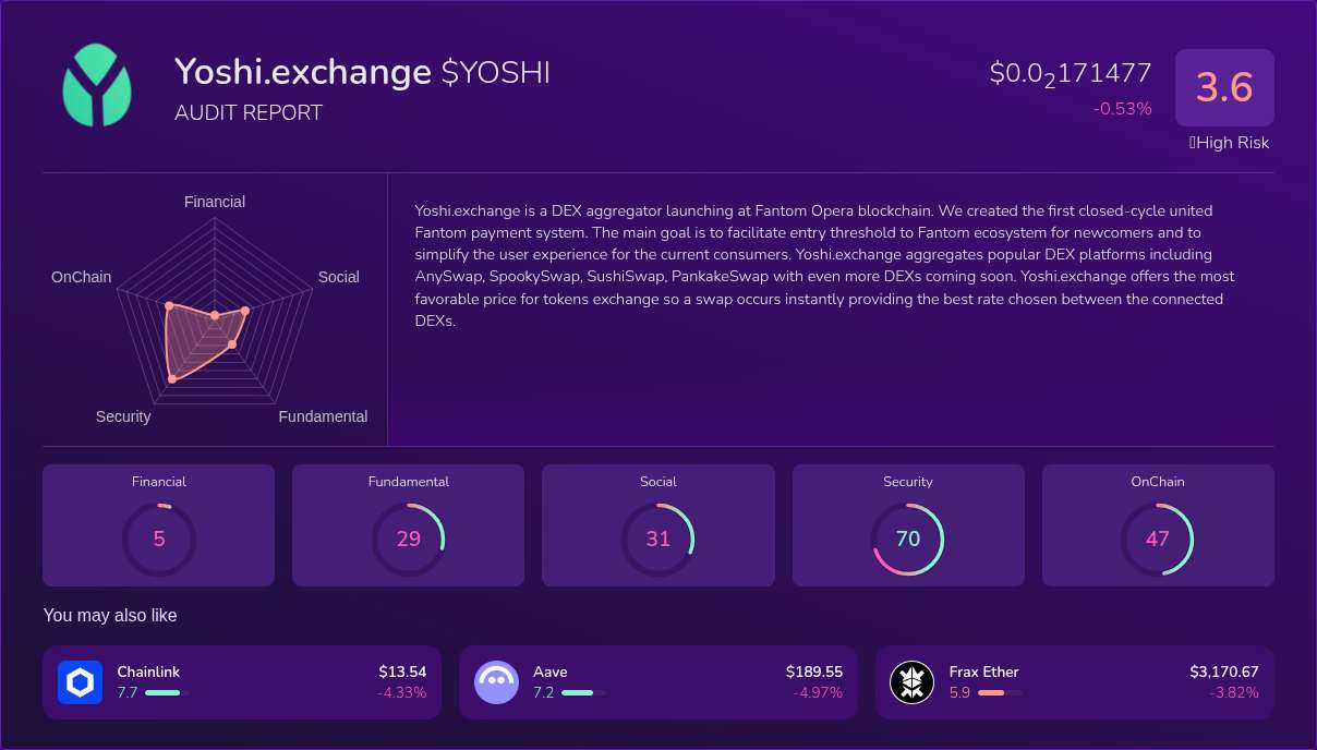 Kryll³ | $YOSHI (Yoshi.exchange) X-Ray Score – Trusted Token Audit, On ...
