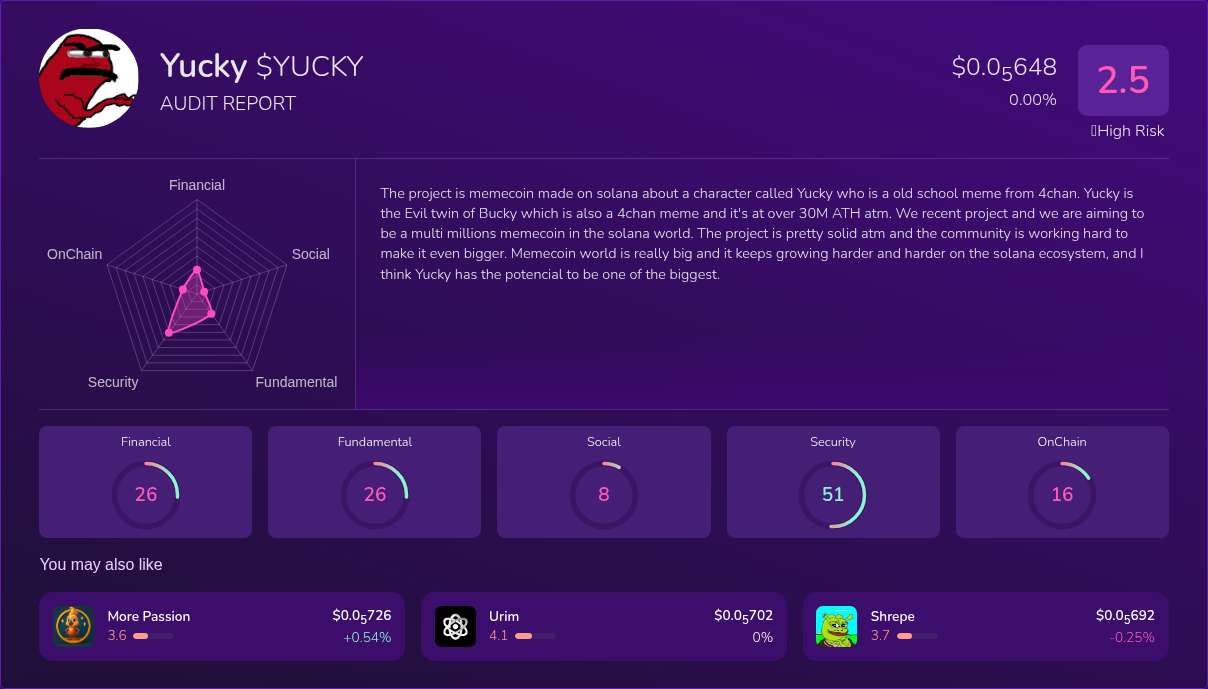 Kryll³ | $YUCKY (Yucky) X-Ray Score – Trusted Token Audit, On-Chain ...