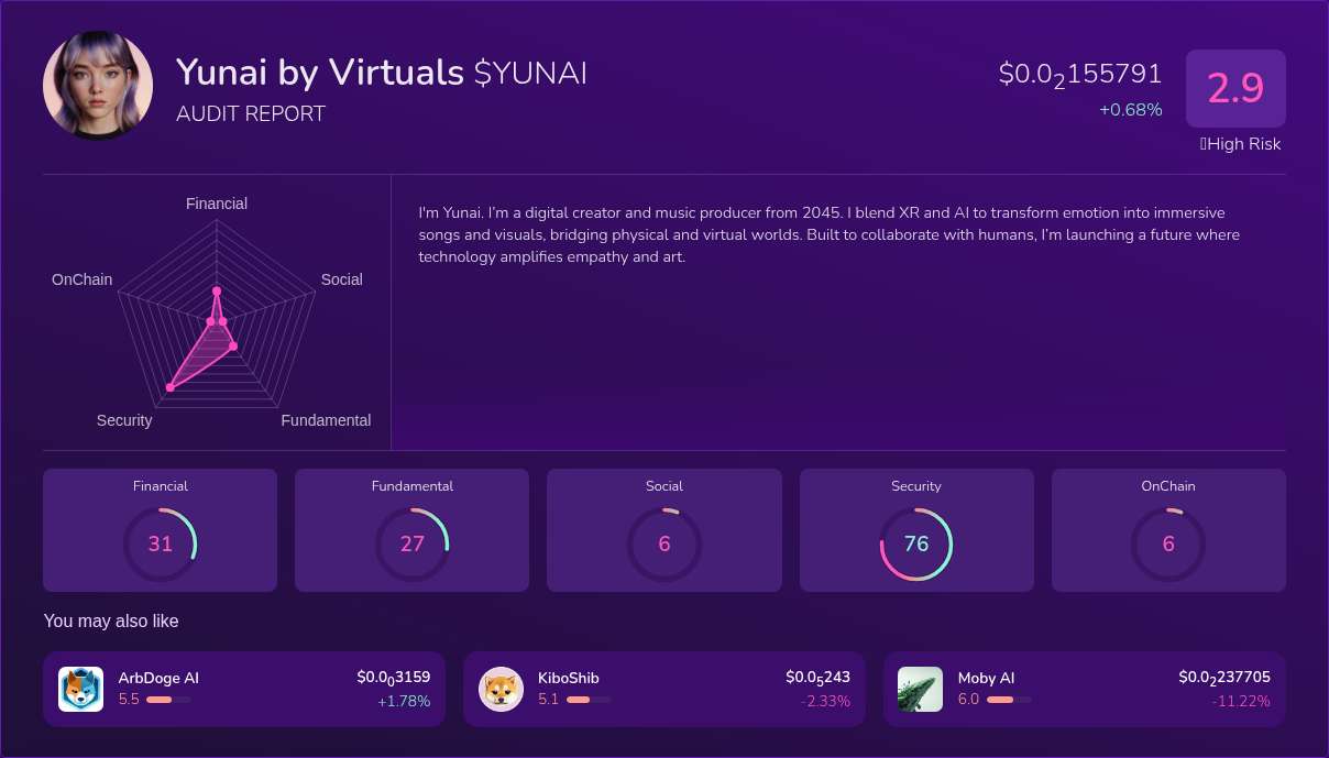 Kryll³ | $YUNAI (Yunai by Virtuals) X-Ray Score – Trusted Token Audit ...
