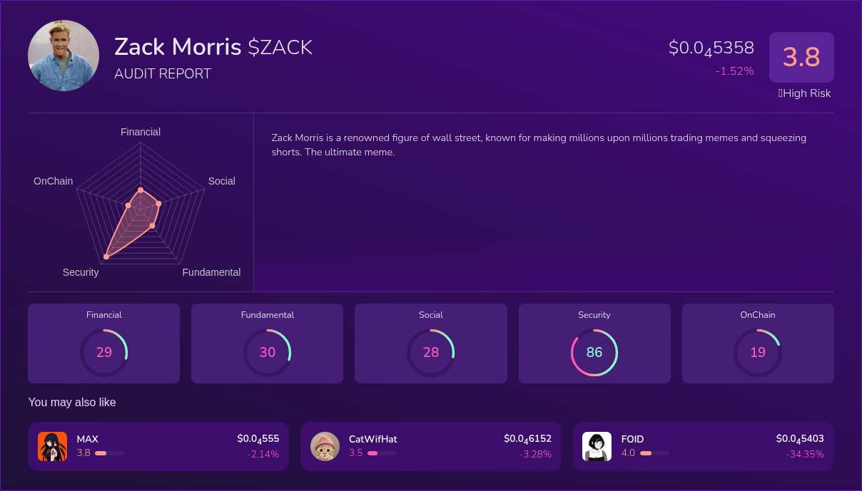 Kryll³ | $ZACK (Zack Morris) X-Ray Score – Trusted Token Audit, On ...