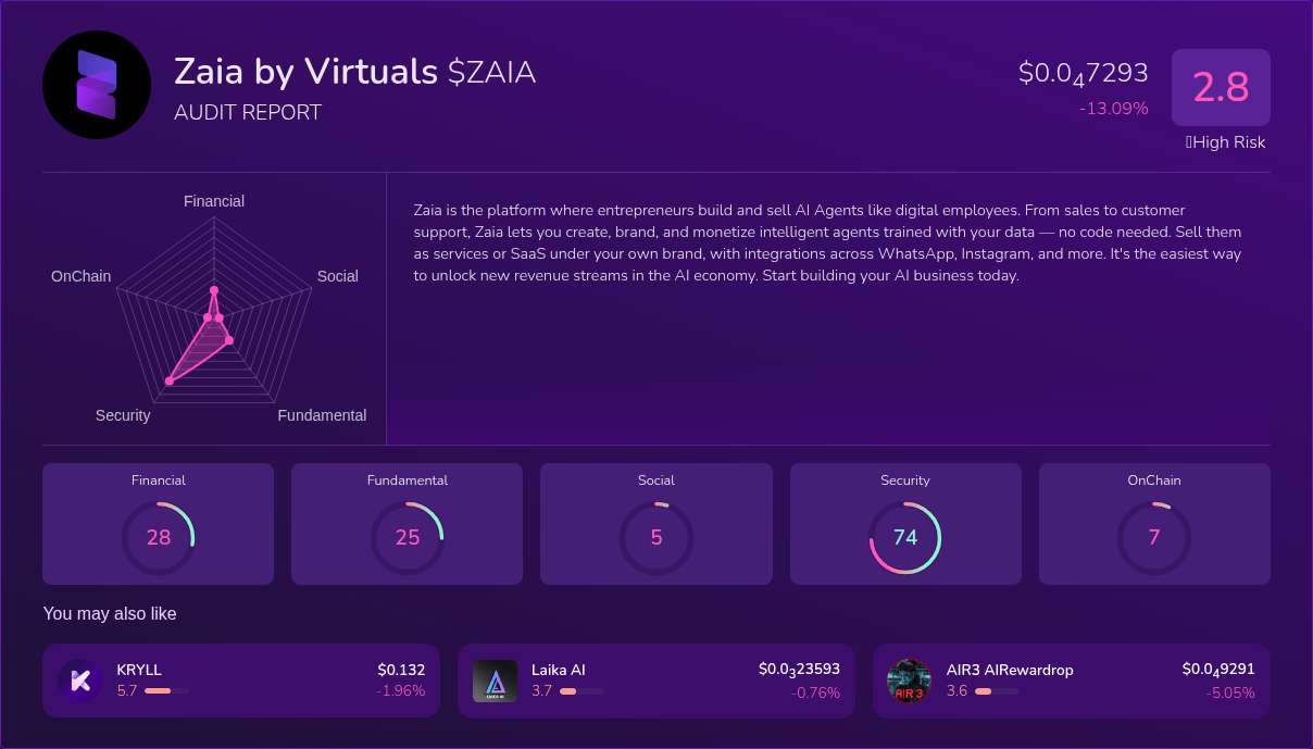 Kryll³ | $ZAIA (Zaia by Virtuals) X-Ray Score – Trusted Token Audit, On ...