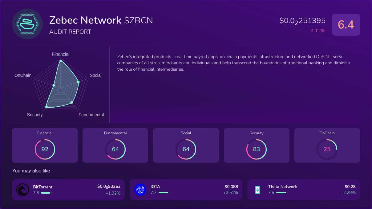 Kryll³ | $ZBCN (Zebec Network) X-Ray Score – Trusted Token Audit, On ...