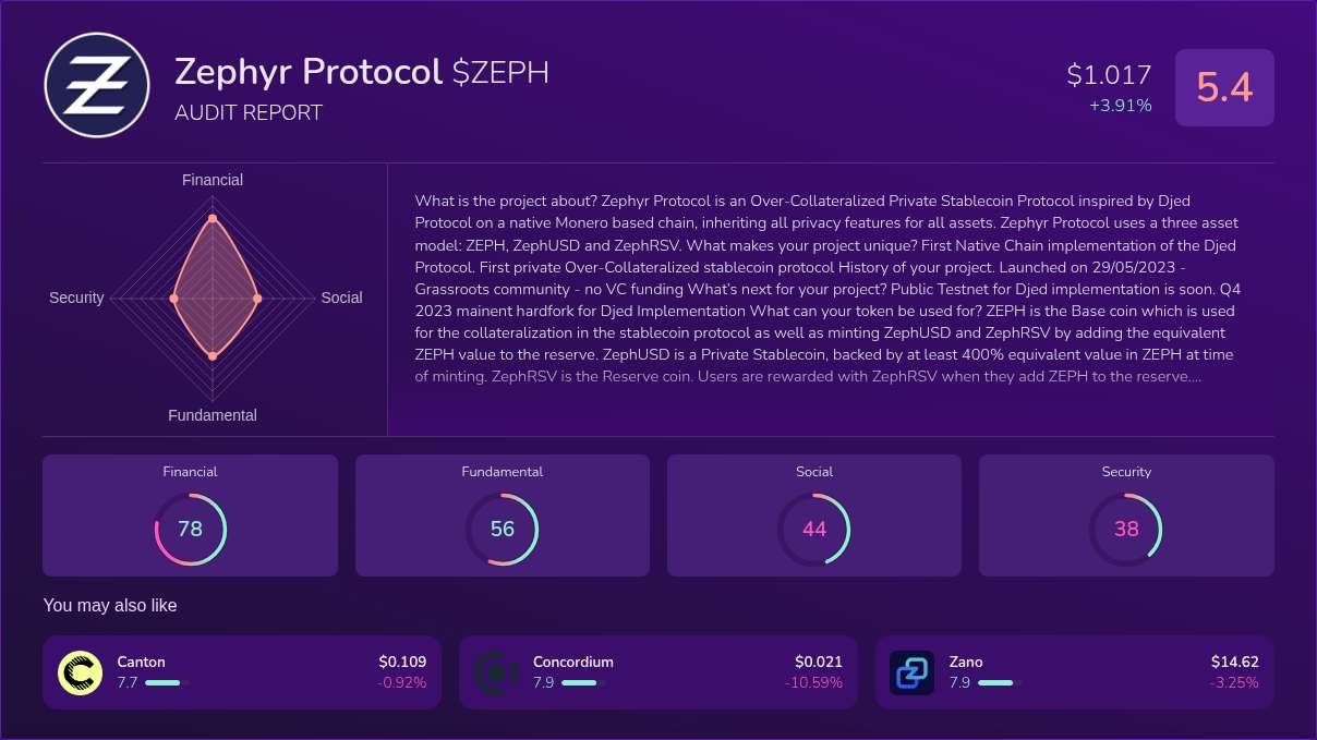 Kryll³ | $ZEPH (Zephyr Protocol) X-Ray Score – Trusted Token Audit, On-Chain DYOR & Financial ...