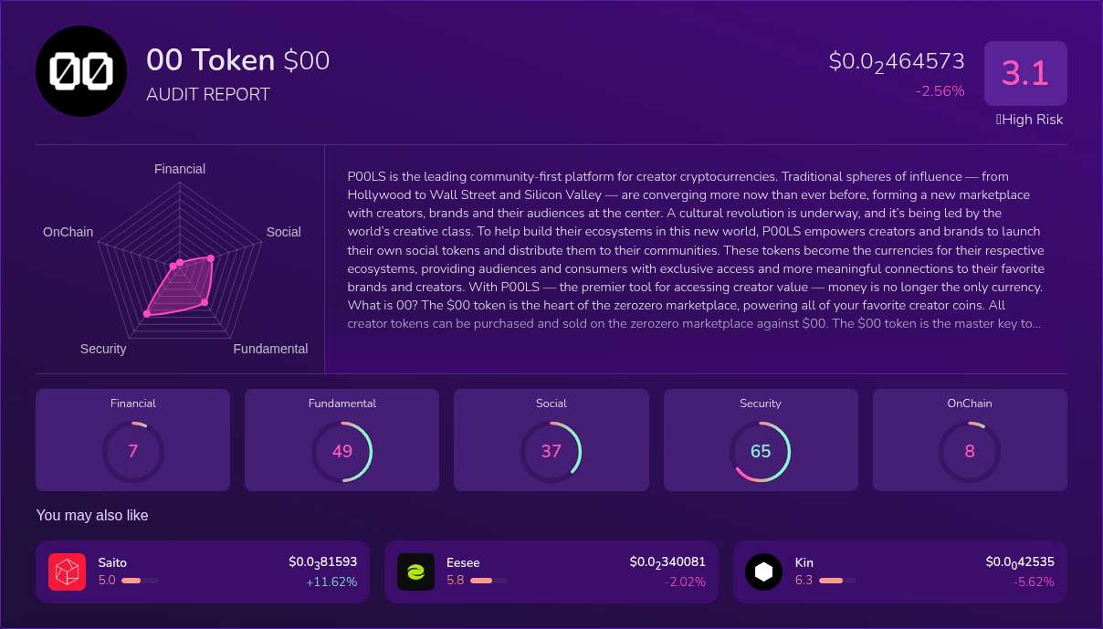 Kryll³ | $00 (00 Token) X-Ray Score – Trusted Token Audit, On-Chain DYOR & Financial Insights