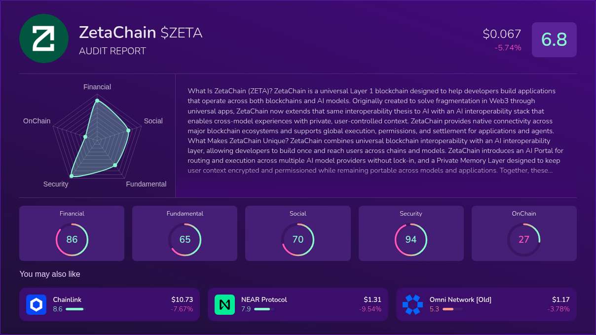 Kryll³ | $ZETA (ZetaChain) X-Ray Score – Trusted Token Audit, On-Chain DYOR & Financial Insights