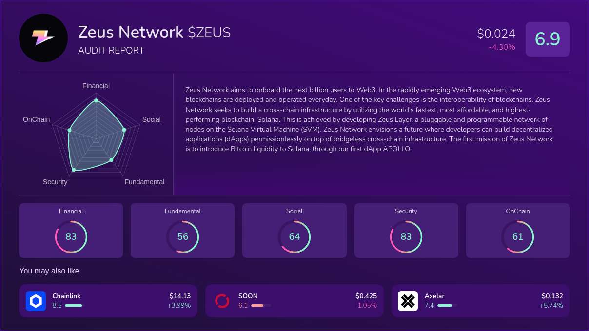 Kryll³ | $ZEUS (Zeus Network) X-Ray Score – Trusted Token Audit, On-Chain DYOR & Financial Insights