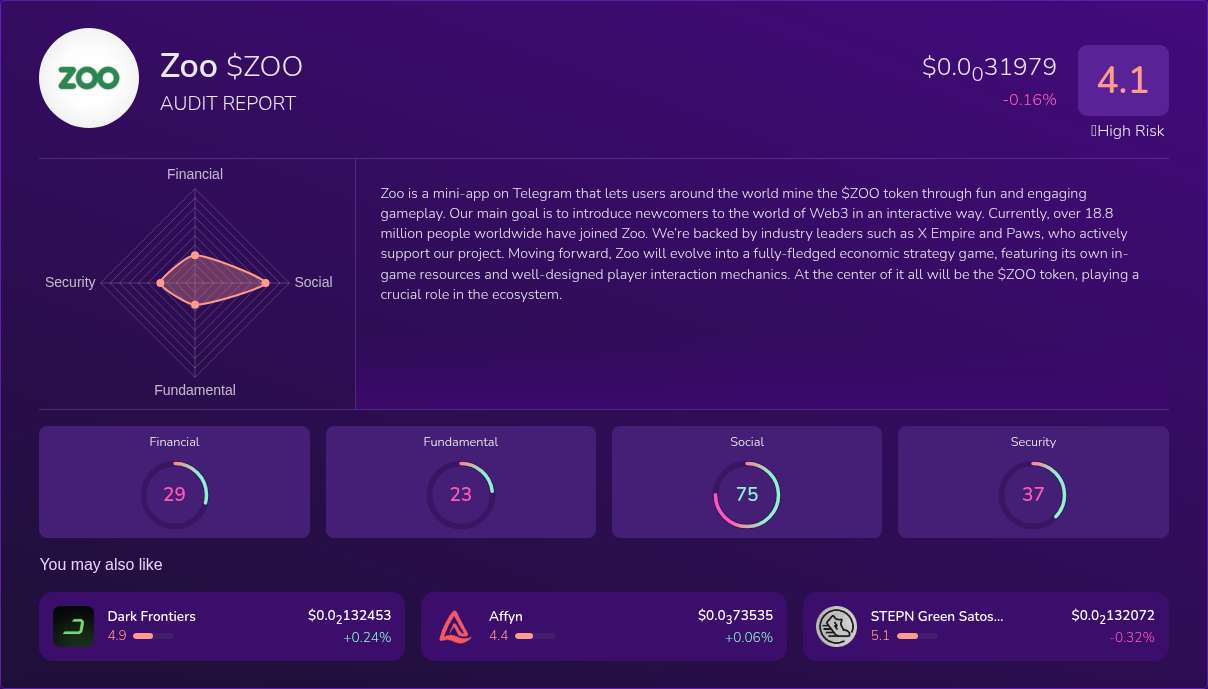 Kryll³ | $ZOO (Zoo) X-Ray Score – Trusted Token Audit, On-Chain DYOR ...