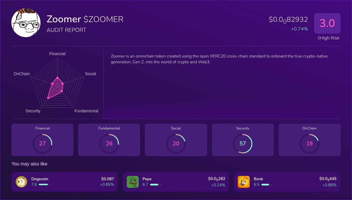 Kryll³ | $ZOOMER (Zoomer) X-Ray Score – Trusted Token Audit, On-Chain ...