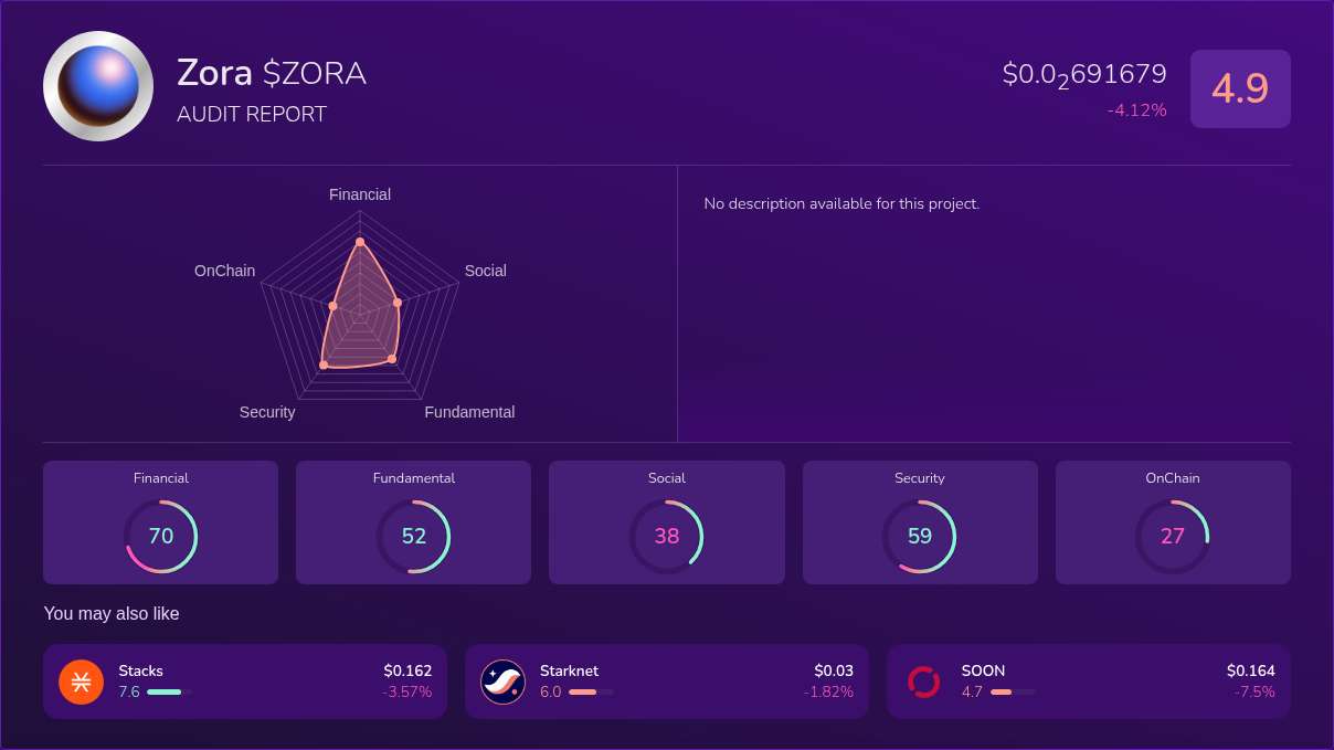 Kryll³ | $ZORA (Zora) X-Ray Score – Trusted Token Audit, On-Chain DYOR ...