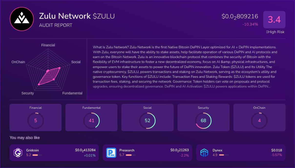 Kryll³ | $ZULU (Zulu Network) X-Ray Score – Trusted Token Audit, On ...