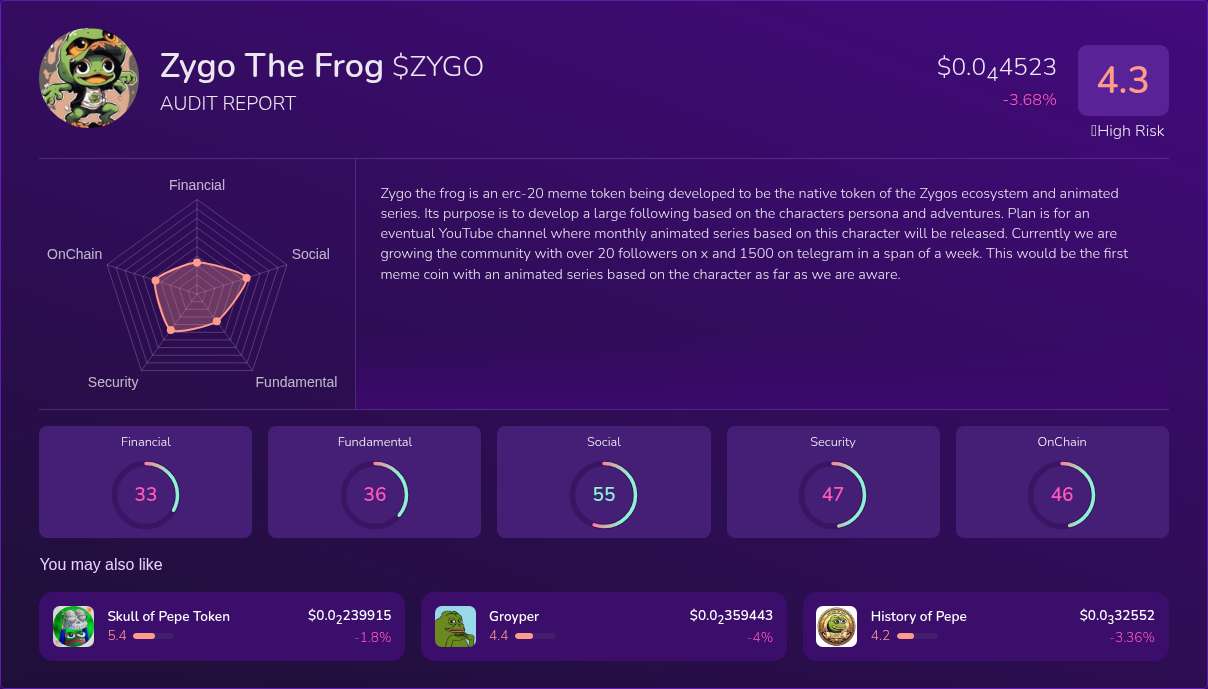 Kryll³ | $ZYGO (Zygo The Frog) X-Ray Score – Trusted Token Audit, On-Chain DYOR & Financial Insights